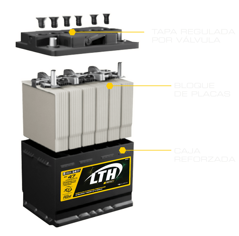 LTH PROTECT | Baterías LTH